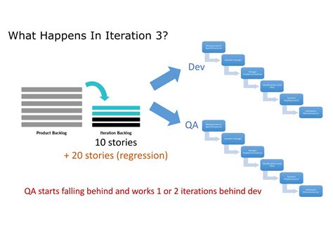 Enterprise Agile Transformation Enablers Pdf