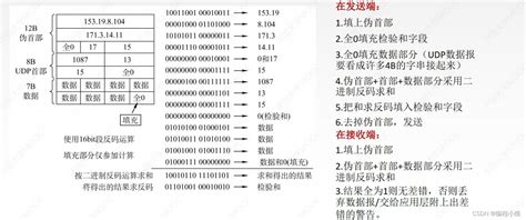 计算机网络之传输层tcp udp协议 用户数据报协议 csdn博客