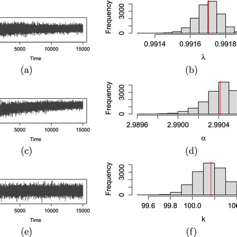 Monte Carlo Simulation Results Of The Full Model Download Scientific Diagram
