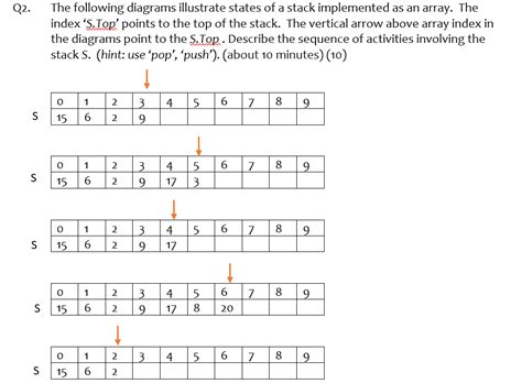 Solved Q2 The Following Diagrams Illustrate States Of A
