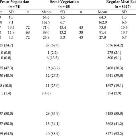 Australian Longitudinal Study Of Womens Health Flowchart Of The