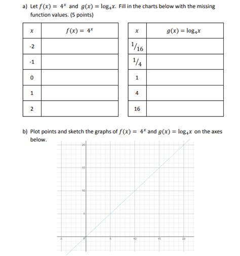 Solved A Let Fx4x And Gxlog4x Fill In The Charts