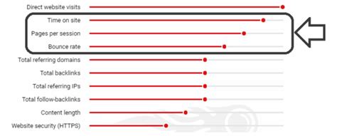 11 tips on how to increase website loading speed in 2025