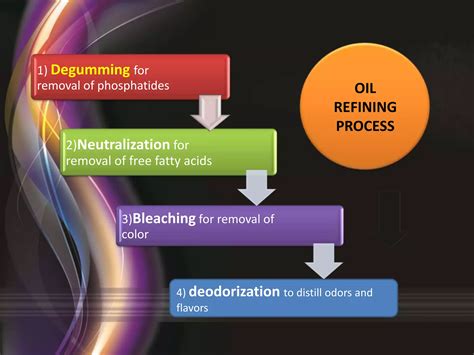 Oil Refinerydegumming Process Pptx