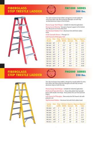 Fiberglass Platform Step Ladder At ₹ 17000piece Step Ladder In