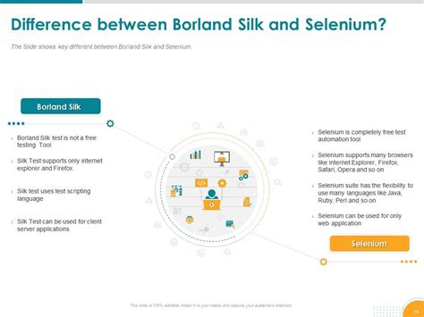 Selenium For Beginners Features Components And Architecture Complete Deck Presentation
