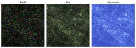 Guided Backpropagation From Scratch With Pytorch Hooks A Data Odyssey