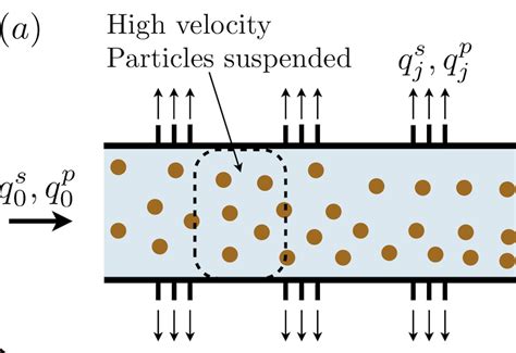 Optimization Of Perforation Orientation For Achieving Uniform Proppant