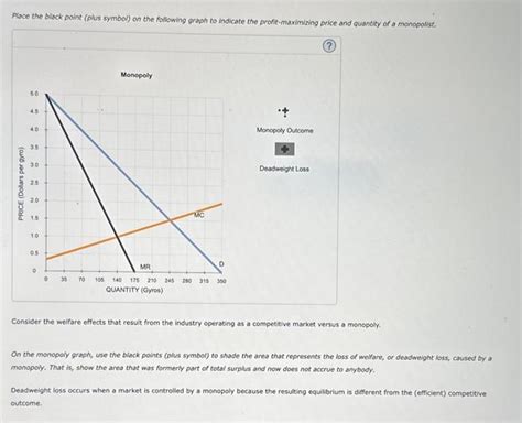 Solved 5 Monopoly Outcome Versus Competition Outcome