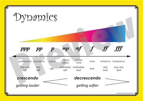 Dynamics Posters Teaching Resources