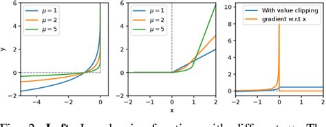 Constrained Reinforcement Learning With Smoothed Log Barrier Function Paper And Code Catalyzex