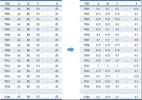 Vector Normalization Process Of The Weather Index Transaction
