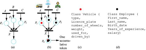 A Modeling Scenario 3 B The Effects After Predecessors Fire Cd