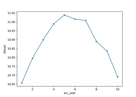 Reserving With Glms In Python Machine Learning In Reserving Working Party