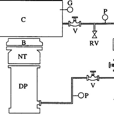 Schematic Diagram Of Vacuum And Gas Handling System B Baffle Valve C