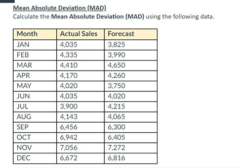 Solved Mean Absolute Deviation Mad Calculate The Mean