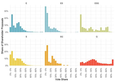 Iss Shareholder Proposals Tidy Finance