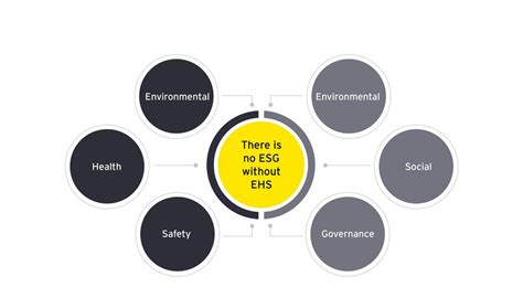 Why Ehs Transformation Is Critical To Esg Progress Ey Global