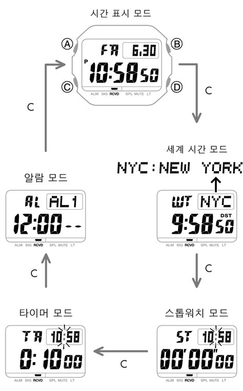 모드 간 탐색 모듈 번호 3509 G Shock 지원 Casio