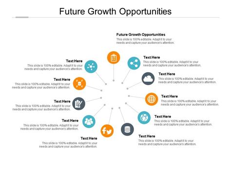 Future Growth Opportunities Ppt Powerpoint Presentation Summary Topics