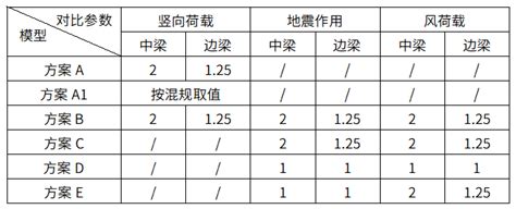 盈建科软件刚度系数设置解析 土木在线