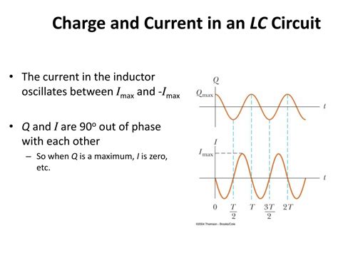 Ppt Mutual Inductance In Lc Circuit Ap Physics Concept Powerpoint