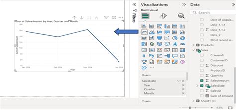 Creating Basic Visualizations In Power Bi Visualization Guide