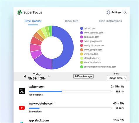 Guard Your Focus Using Superfocus Productivity Extension