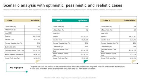 Scenario Analysis With Optimistic Pessimistic Digital Marketing Business St