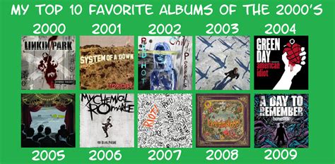 My Favorite Albums Of The 2000s By Slythewarrior On Deviantart