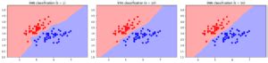 K Nearest Neighbors And High Dimensional Data Baeldung On Computer Science