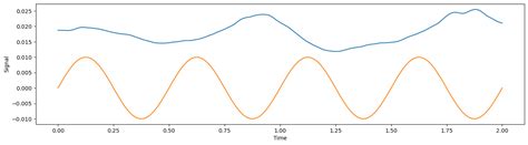 periodic autoencoder explanation and addendum ian mason