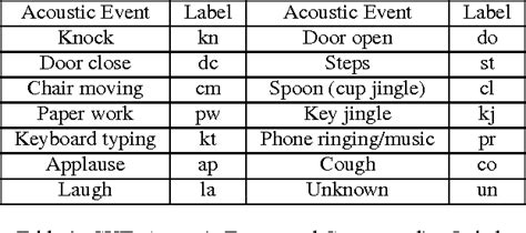 Table 1 From Audio Classification Using Extended Baum Welch