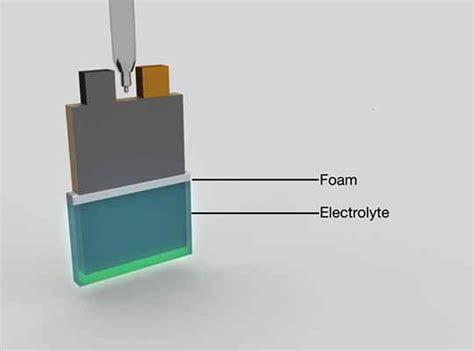 Lithium Ion Battery Electrolyte Market Size Worth Usd 341 Bn In 2032