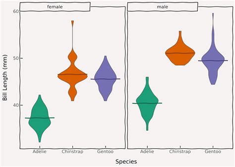 Plotnine Plotnine 0153