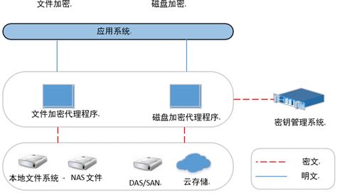 密钥管理系统安徽问天量子科技
