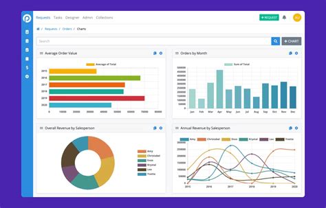 Processmaker Construye Flujos De Trabajo Eficientes Y Optimizados