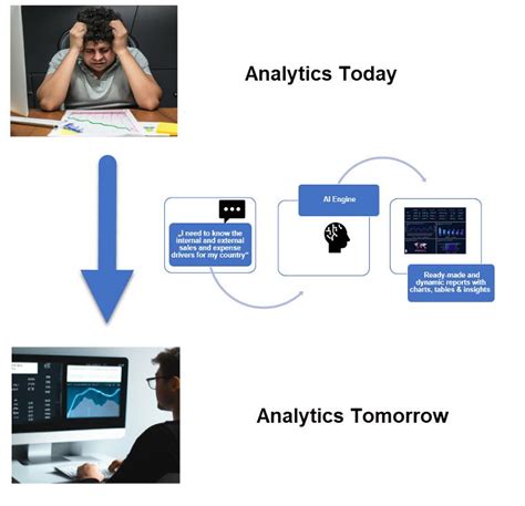 Eric Müller On Linkedin Dataanalysis Ai Chatgpt
