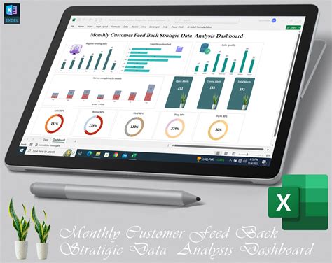 Customer Feedback Analysis Tools Strategic Insights Dashboard