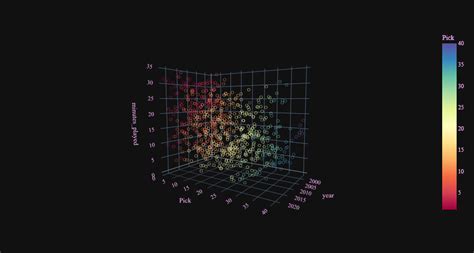 GitHub Fatihilhan WNBA Draft Player DataAnalysis With Python In This Project The