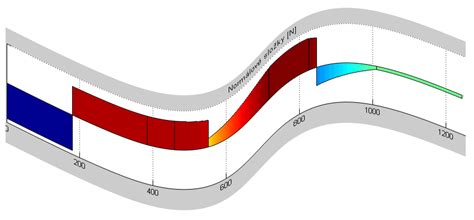 Matlab Plot A Function In Function Of A Function Stack Overflow