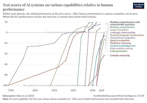 From Intelligence Explosion To Extinction