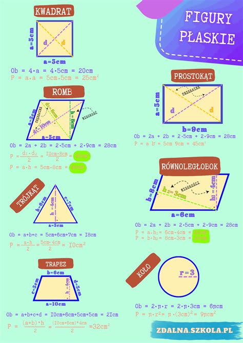 Tablice Matematyczne Cheat Sheety