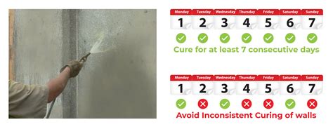 A Complete Guide On Concrete Curing Methods