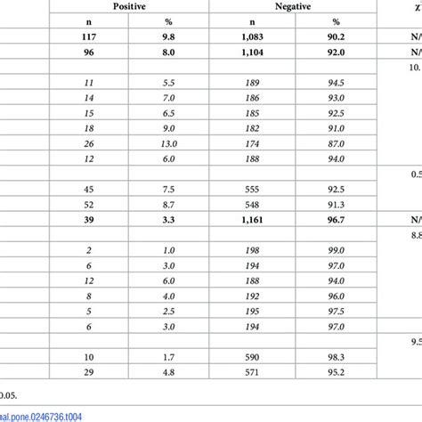 Comparisons Of Of And Dcip Tests By Tribe And Sex Download Scientific Diagram
