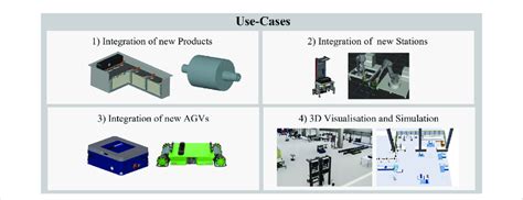 Introduction Of The Four Selected Industrial Use Cases Download Scientific Diagram