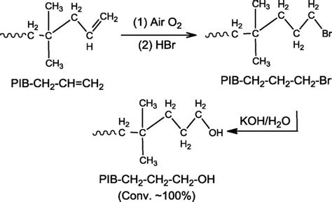 Polyisobutylene Structure