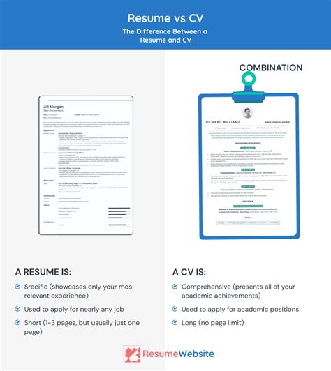 Cv Vs Resume Understanding The Differences