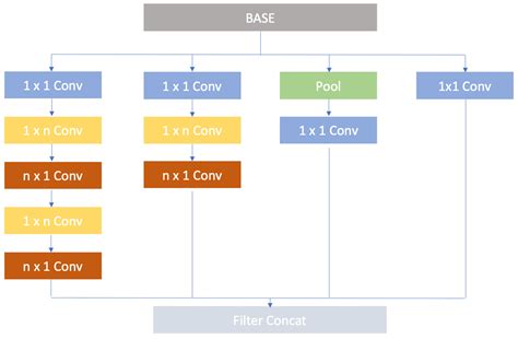 Classification Of Pear Leaf Diseases Based On Ensemble Convolutional Neural Networks