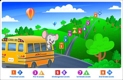 What Is Included With Each Learning Path Level Abcmouse